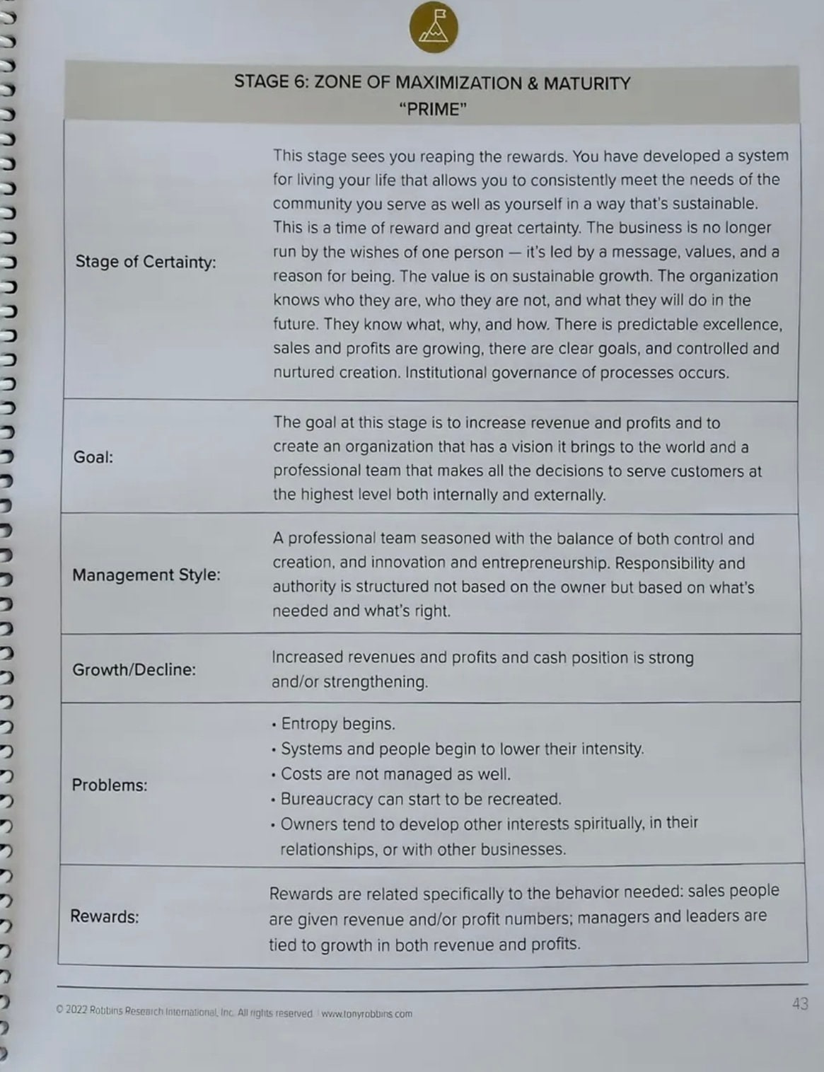 Anthony Tony Robbins - Business Mastery Manual Workbook 2022 - Etsy