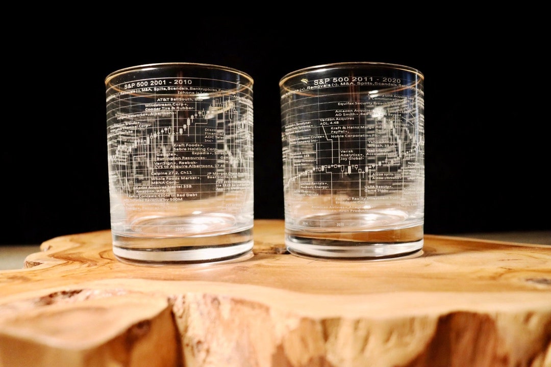 Stock Market Whiskey Glass - Etsy