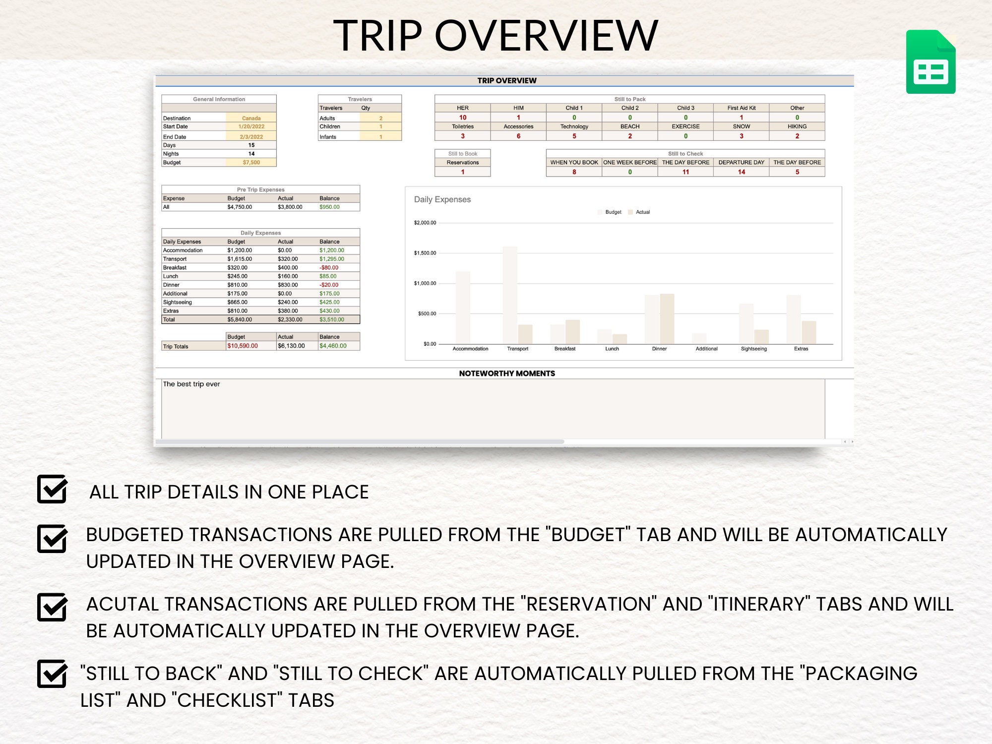 Travel Spreadsheet Digital Travel Planner Trip Organizer Google Sheet ...