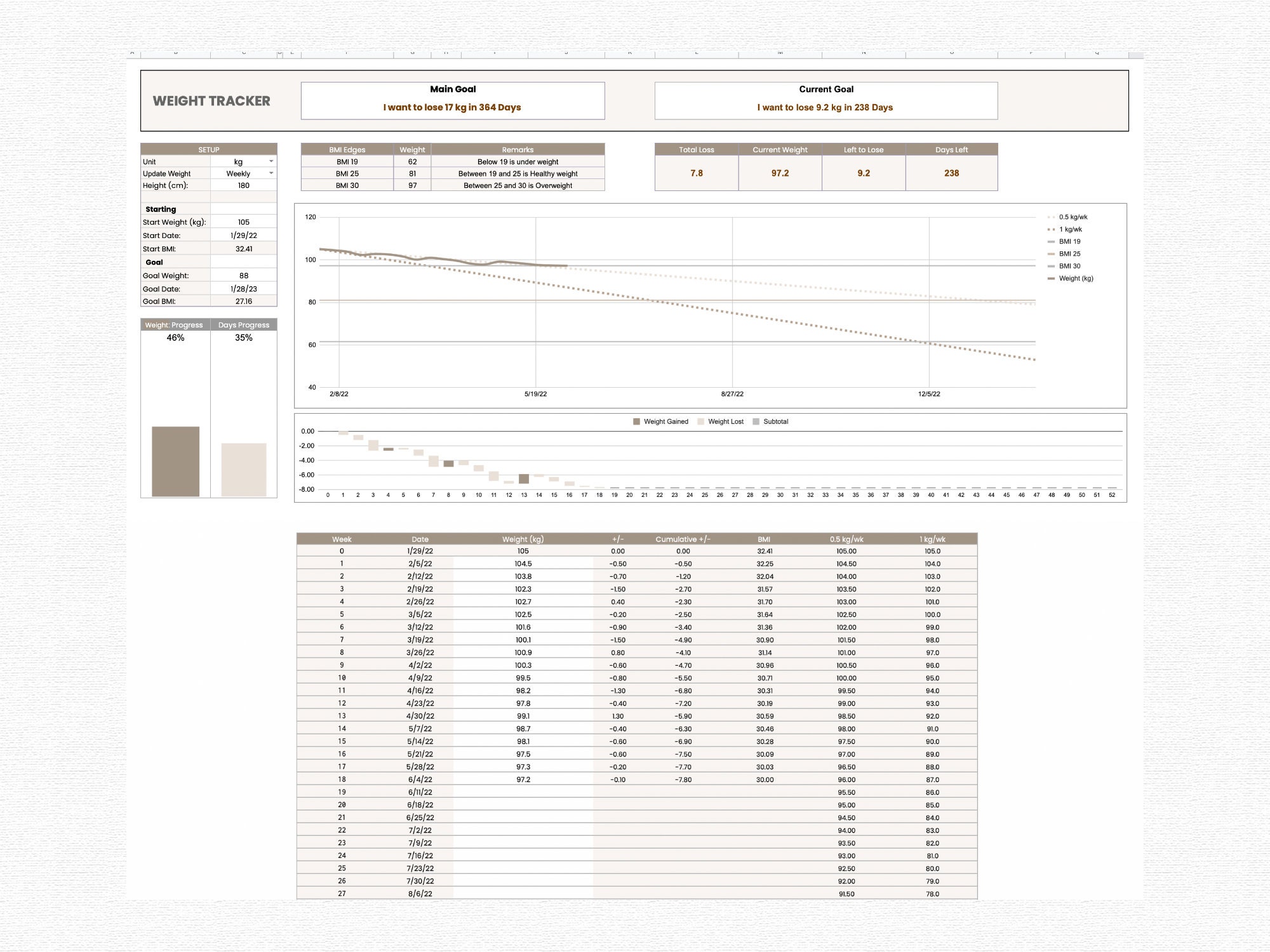 Weight Loss Tracker Spreadsheet Weight Tracker Google Sheet Digital ...