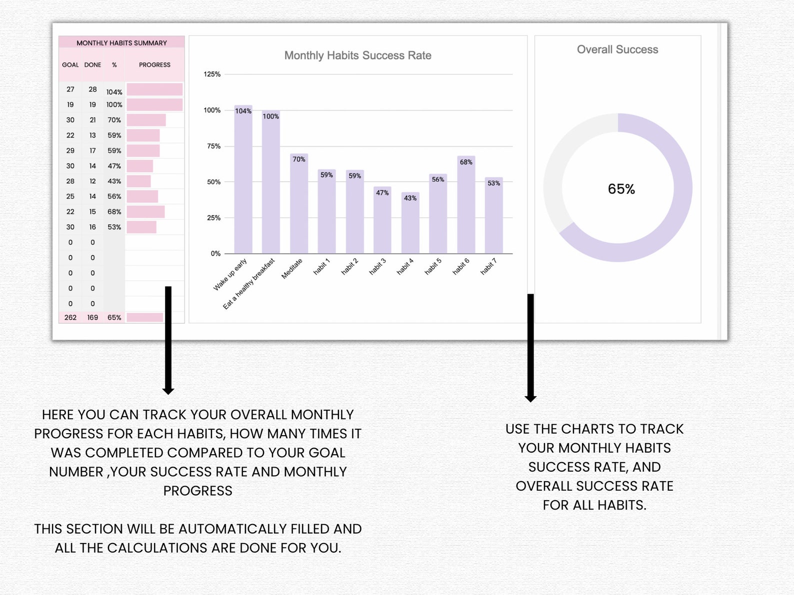 Habit Tracker Spreadsheet Digital Habit Tracker Google Sheet Habit ...