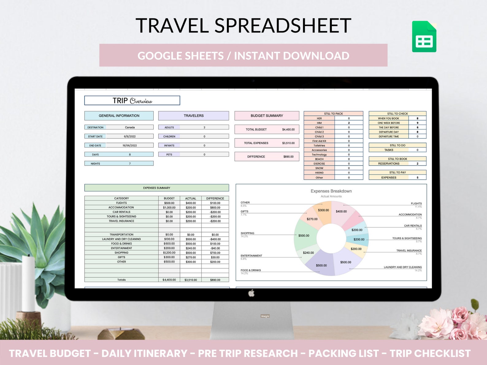 Travel Spreadsheet: Trip Planner & Budget Template (google Sheet) - Etsy