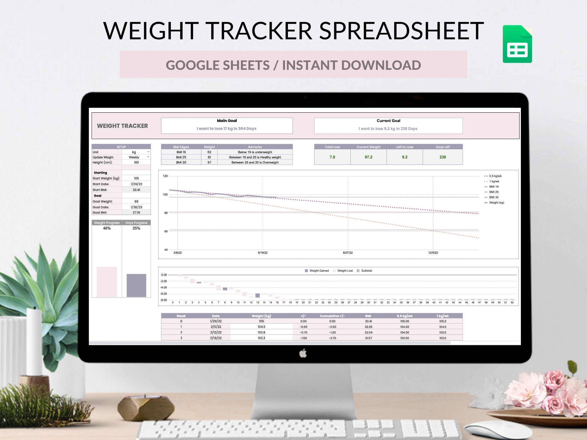 Weight Loss Tracker Spreadsheet Weight Tracker Google Sheet Digital ...