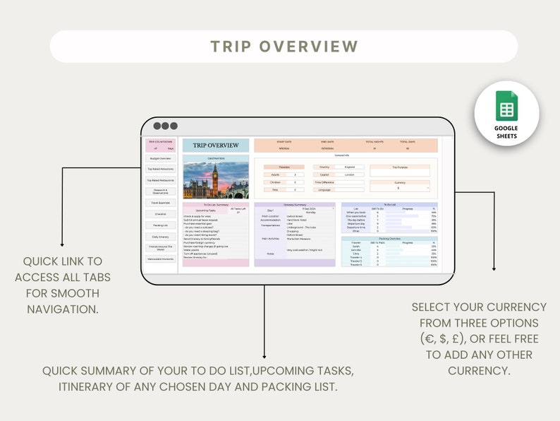 Ultimate Travel Spreadsheet Digital Travel Planner Travel Budget Google ...