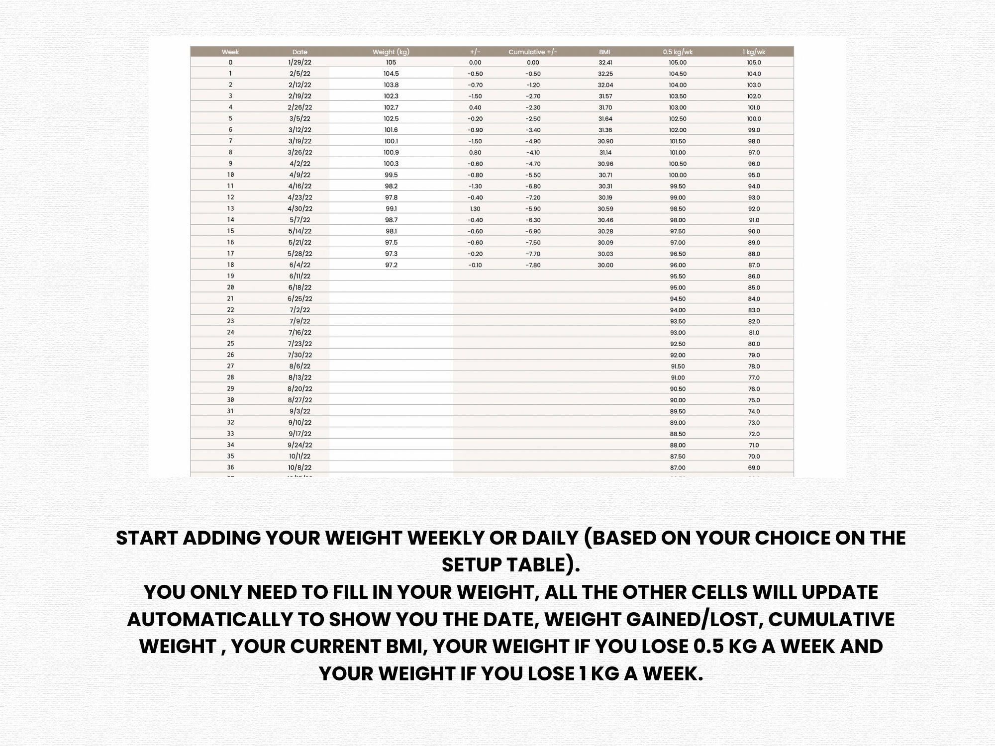 Weight Loss Tracker Spreadsheet Weight Tracker Google Sheet Digital ...