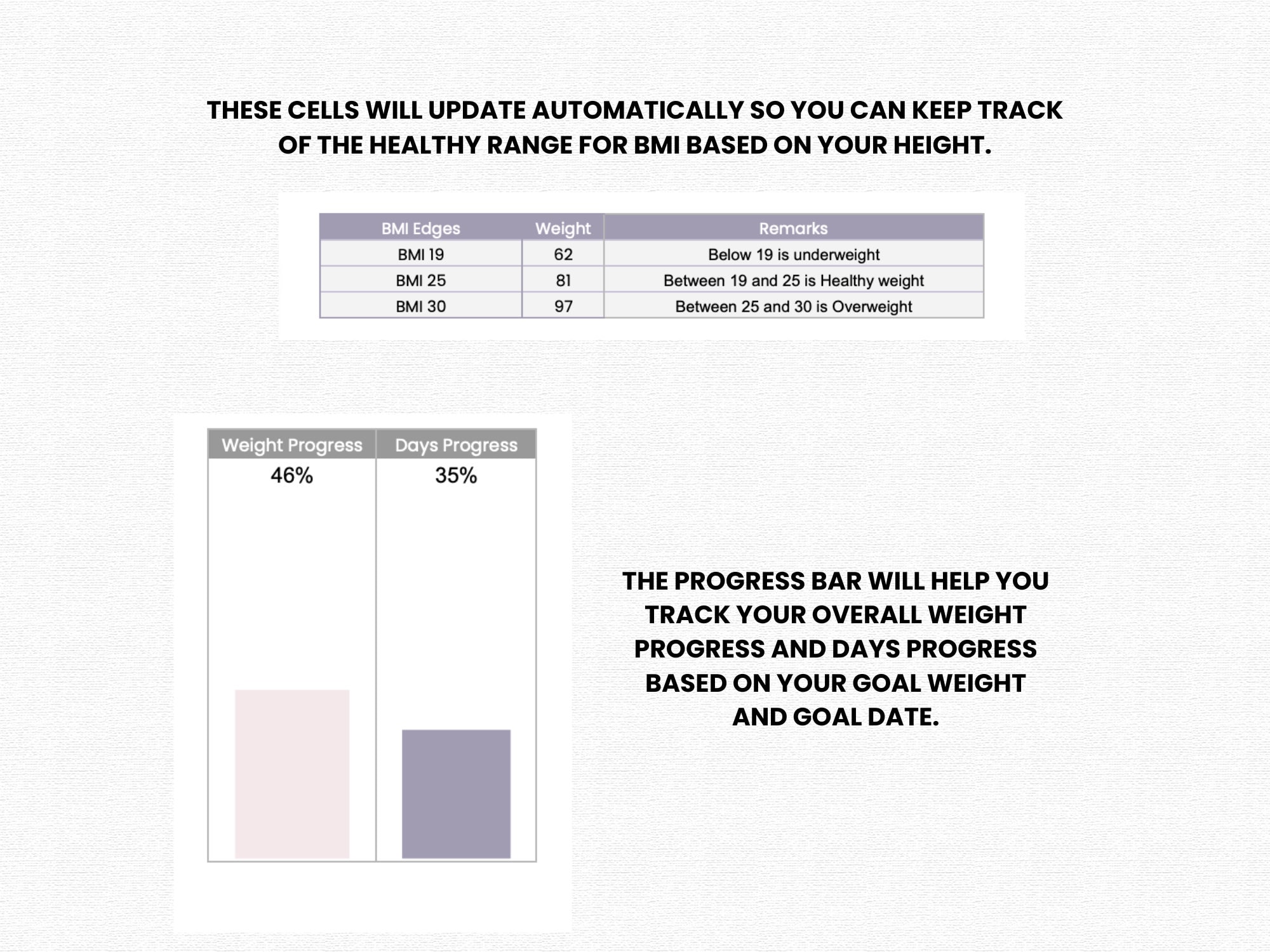 Weight Loss Tracker Spreadsheet Weight Tracker Google Sheet Digital ...