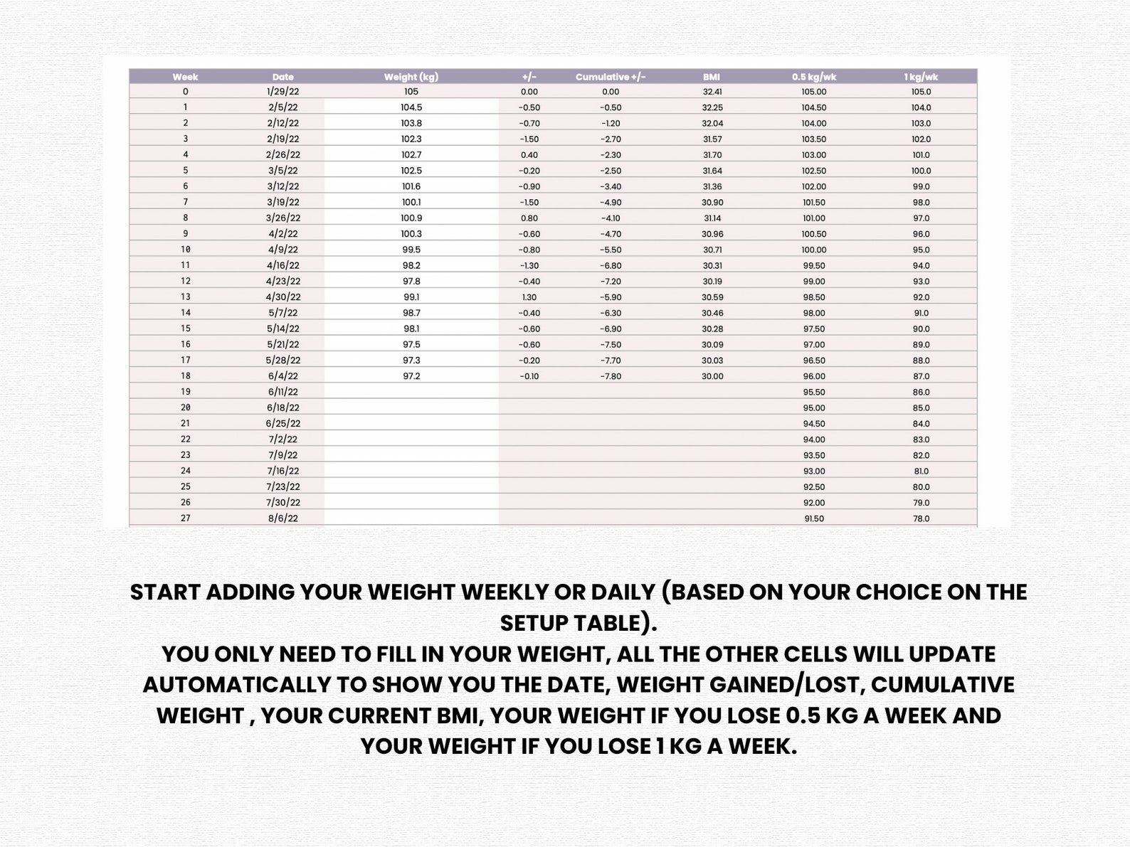 Weight Loss Tracker Spreadsheet Weight Tracker Google Sheet Digital ...