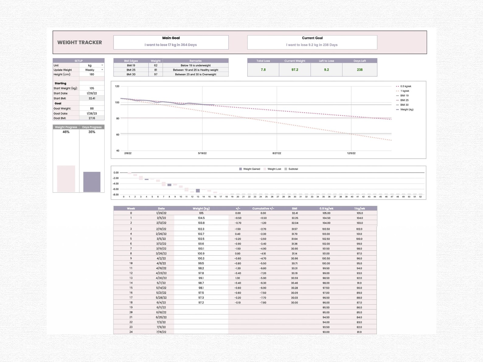 Weight Loss Tracker Spreadsheet Weight Tracker Google Sheet Digital Weight Loss Tracker Spreadsheet Weight Tracker Google Sheet Digital