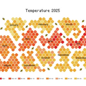 2025 Honeycomb With Bee Temperature Cross Stitch Pattern. 4stitchlv - Etsy