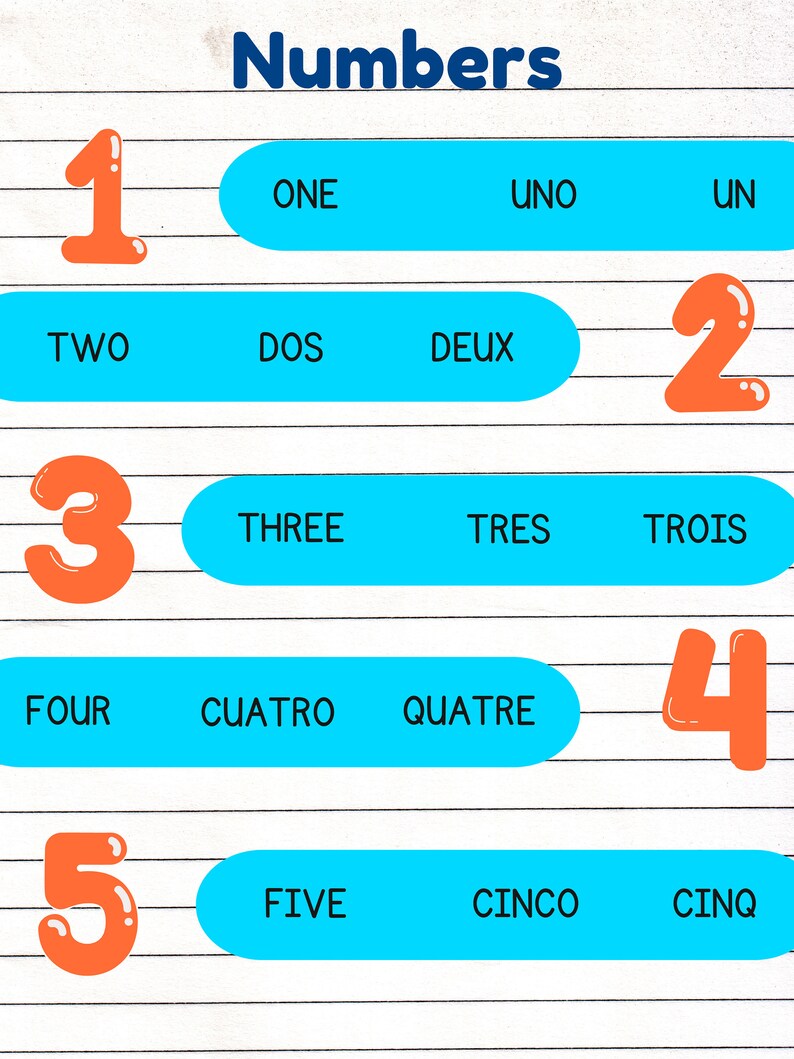 Fun Number Printable (1-10) English, Spanish, and French- Preschool - Etsy