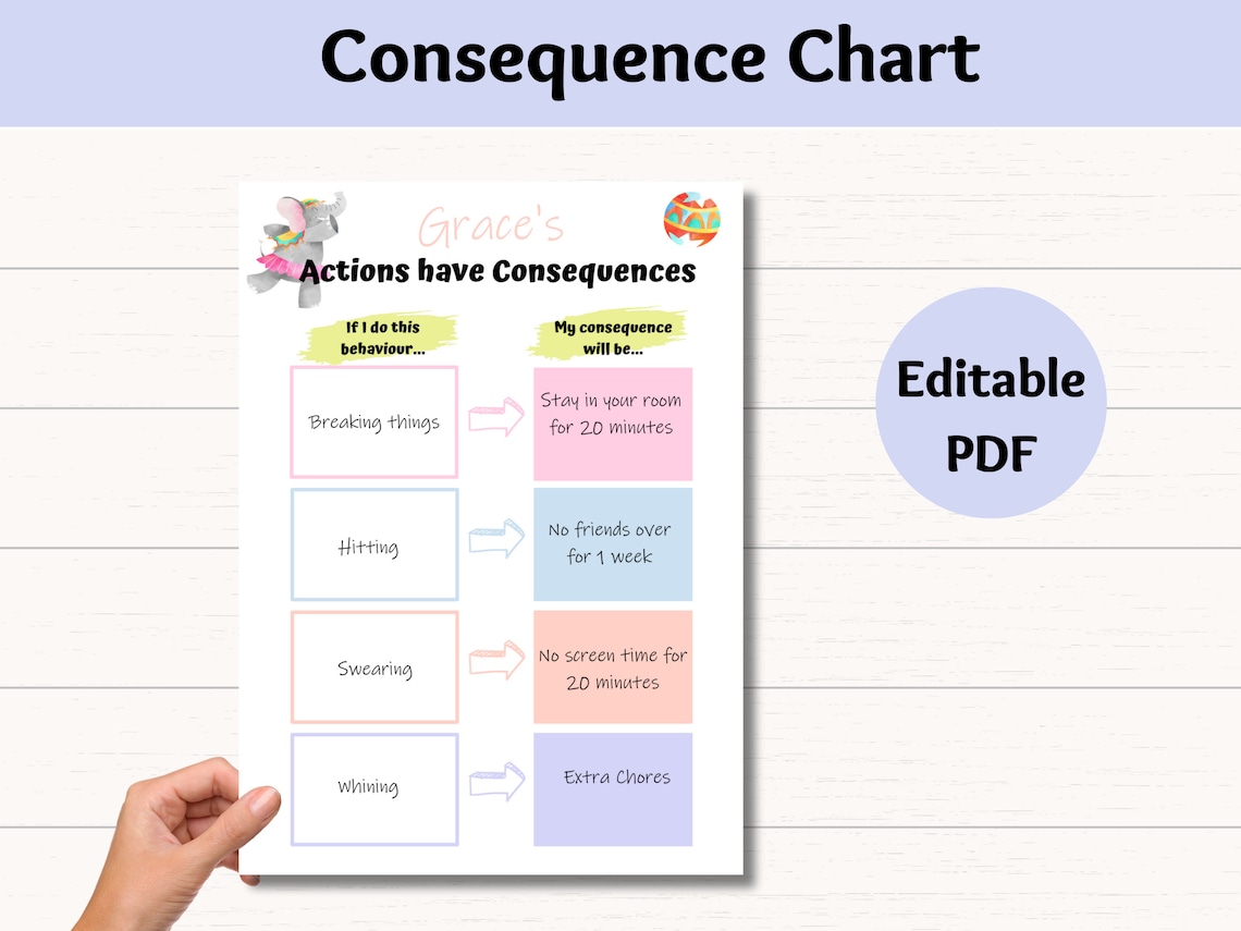 Kids Consequence Chart, Editable Behavior Consequence Chart, Behavior ...