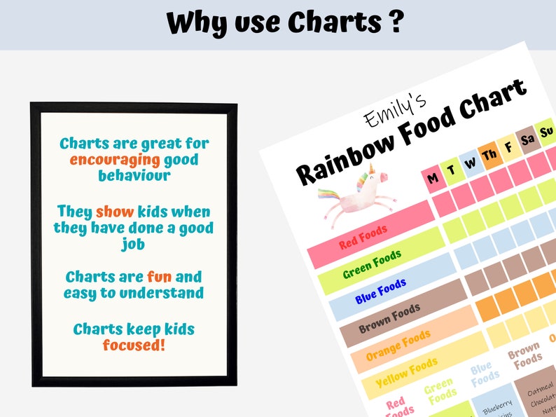 Eat the Rainbow Chart, Eat the Rainbow Checklist, Editable Kids ...