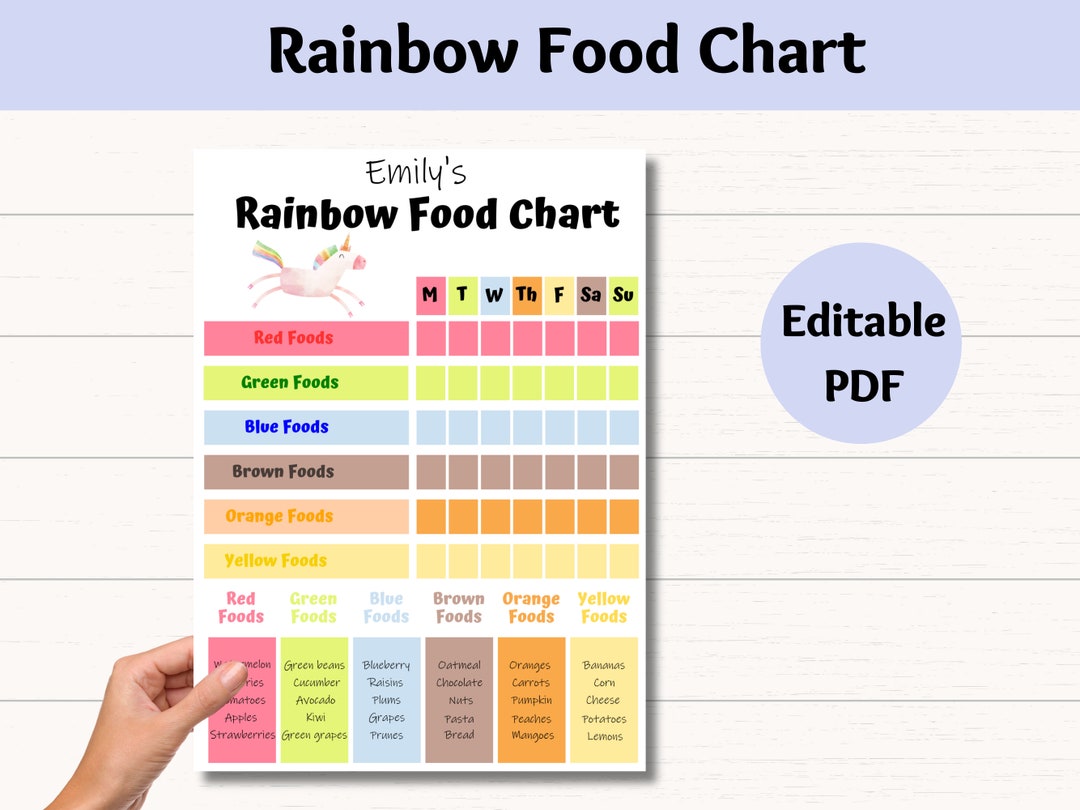 Eat the Rainbow Chart, Eat the Rainbow Checklist, Editable Kids ...