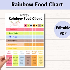 Eat the Rainbow Chart, Eat the Rainbow Checklist, Editable Kids ...