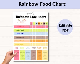 Food Groups for Kids Eat the Rainbow , Kids Nutrition, Healthy Food ...