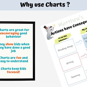 Kids Consequence Chart, Two Designs Included, Editable Behavior ...