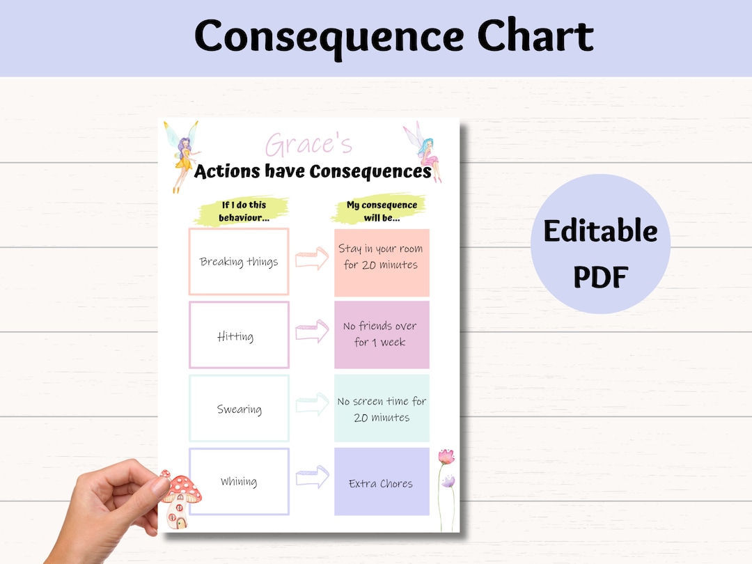 Kids Consequence Chart, Editable Behavior Consequence Chart, Behavior ...