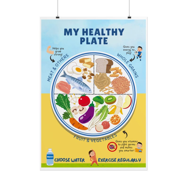 Printable Poster, Healthy Plate Design, Kitchen Wall Decor, Nutrition ...