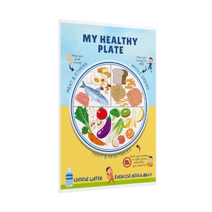 Rolled Poster, Healthy Plate Design, Kitchen Wall Decor, Nutrition ...