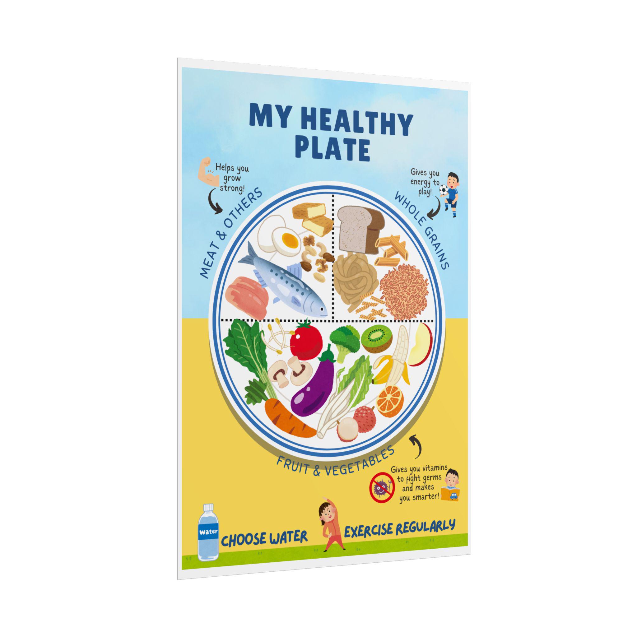 Rolled Poster, Healthy Plate Design, Kitchen Wall Decor, Nutrition ...