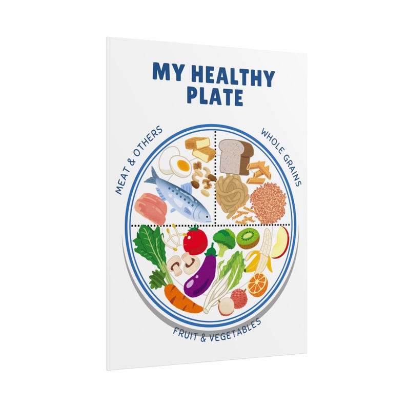 Printable Poster, Healthy Plate Design (plain), Kitchen Wall Decor ...