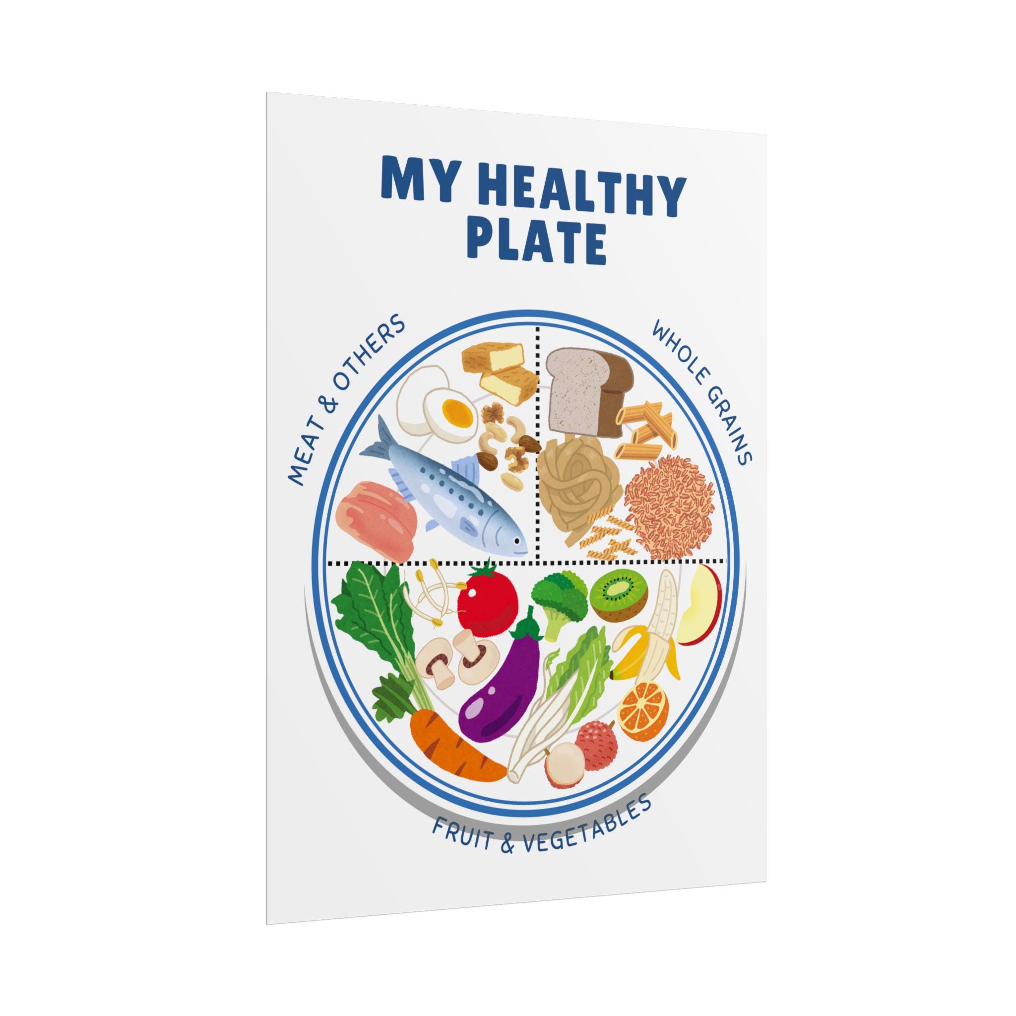 Rolled Poster, Healthy Plate Design (plain), Kitchen Wall Decor ...