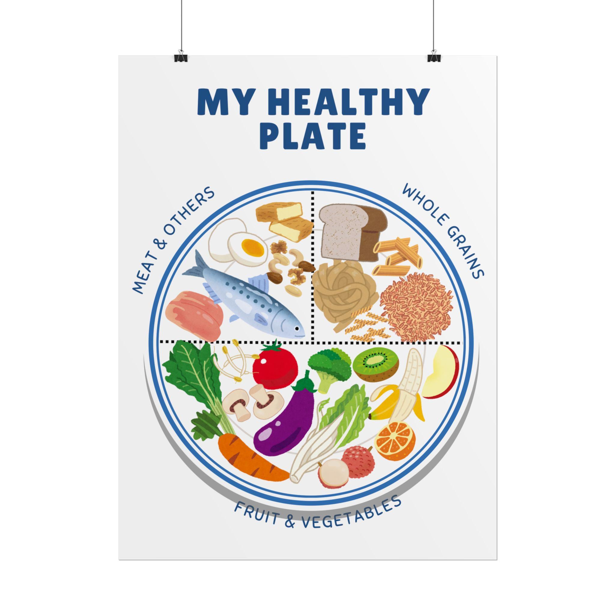 Rolled Poster, Healthy Plate Design (plain), Kitchen Wall Decor ...