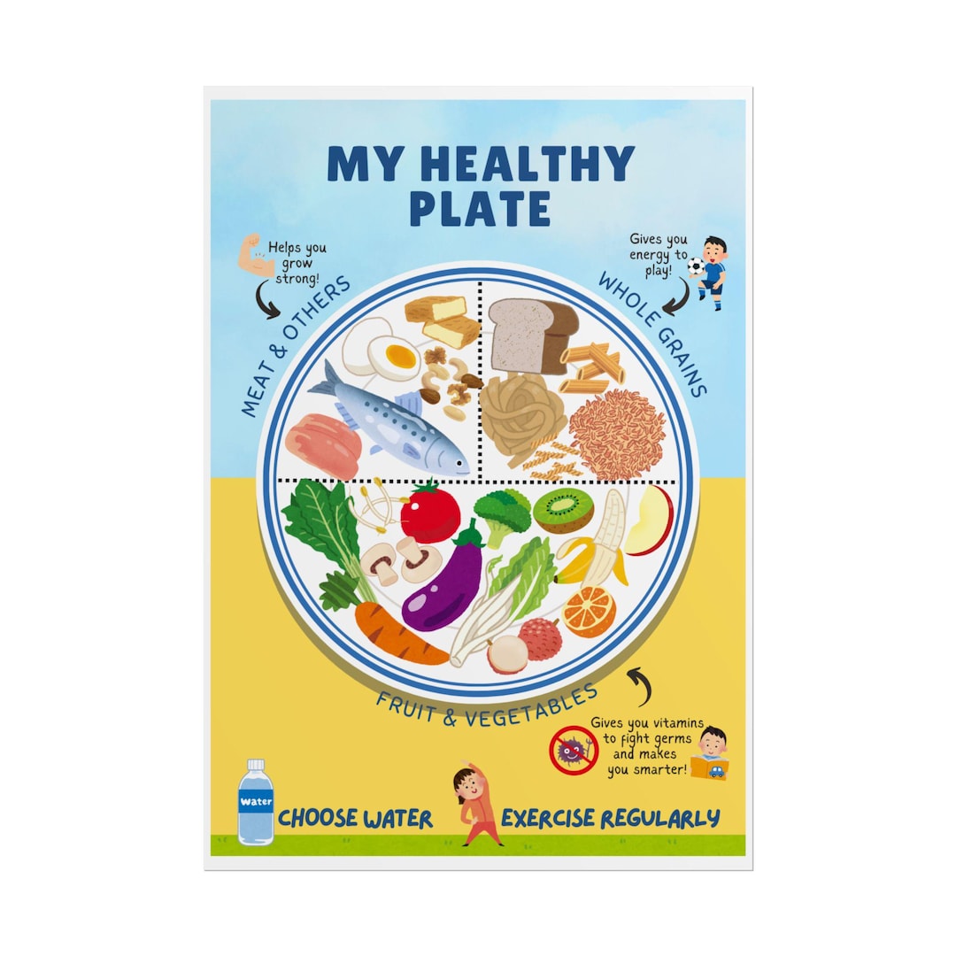 Printable Poster, Healthy Plate Design, Kitchen Wall Decor, Nutrition ...