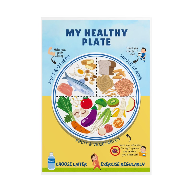 Healthy Eating Poster for Kids - Etsy UK