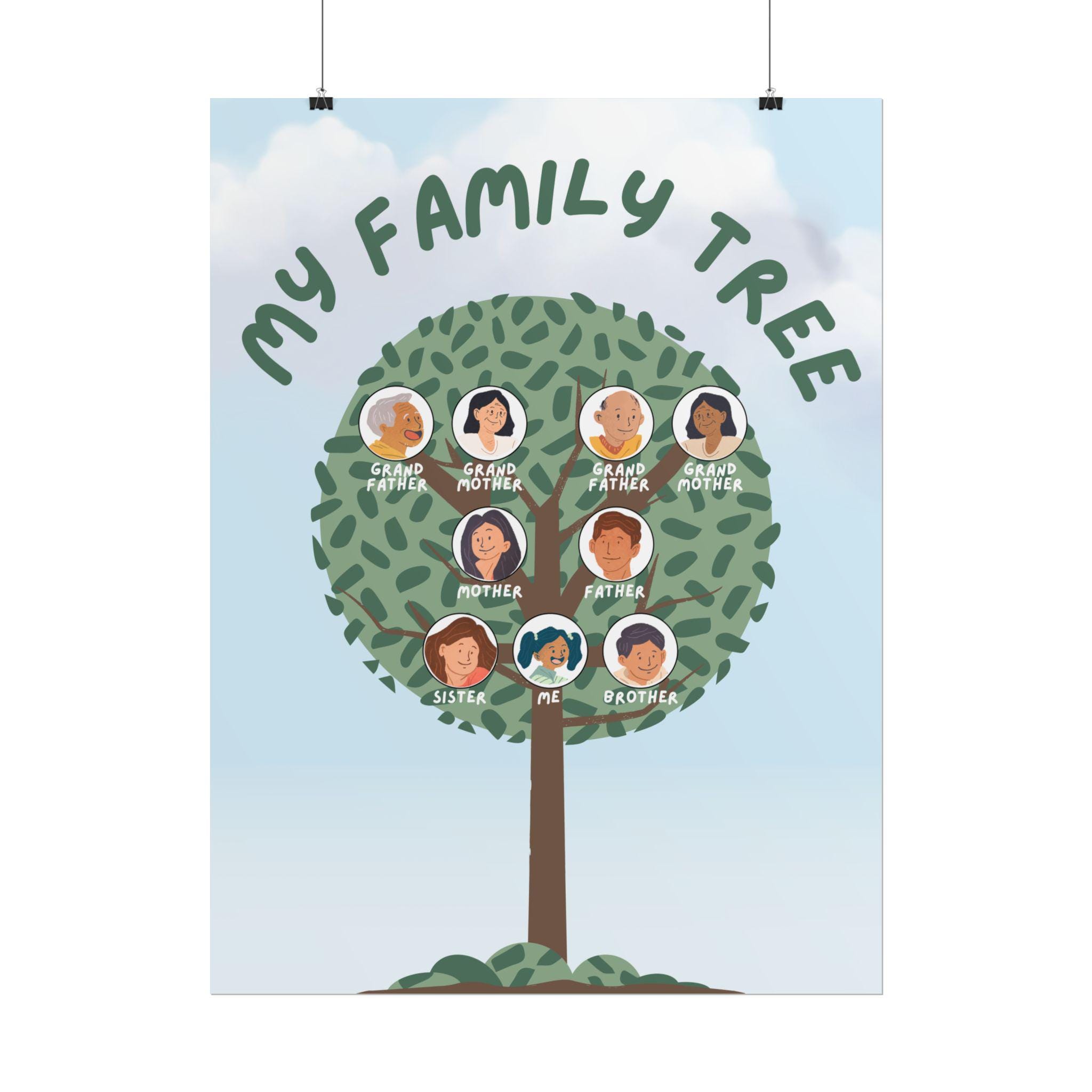 Printable Poster, Family Tree, Family Relationships, Educational Design ...