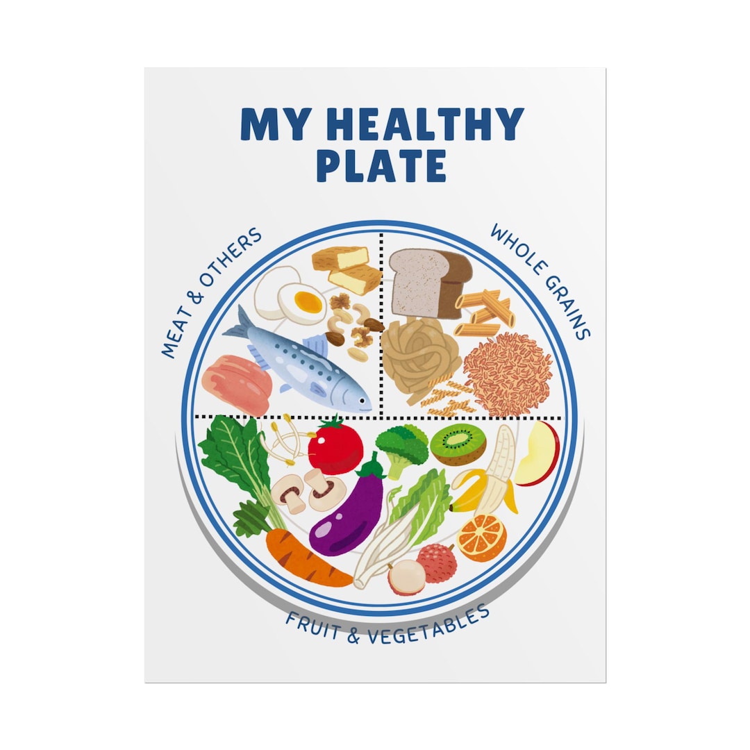 Printable Poster, Healthy Plate Design (plain), Kitchen Wall Decor ...