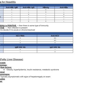 Internal Medicine EOR and Didactic Study Guide - Etsy