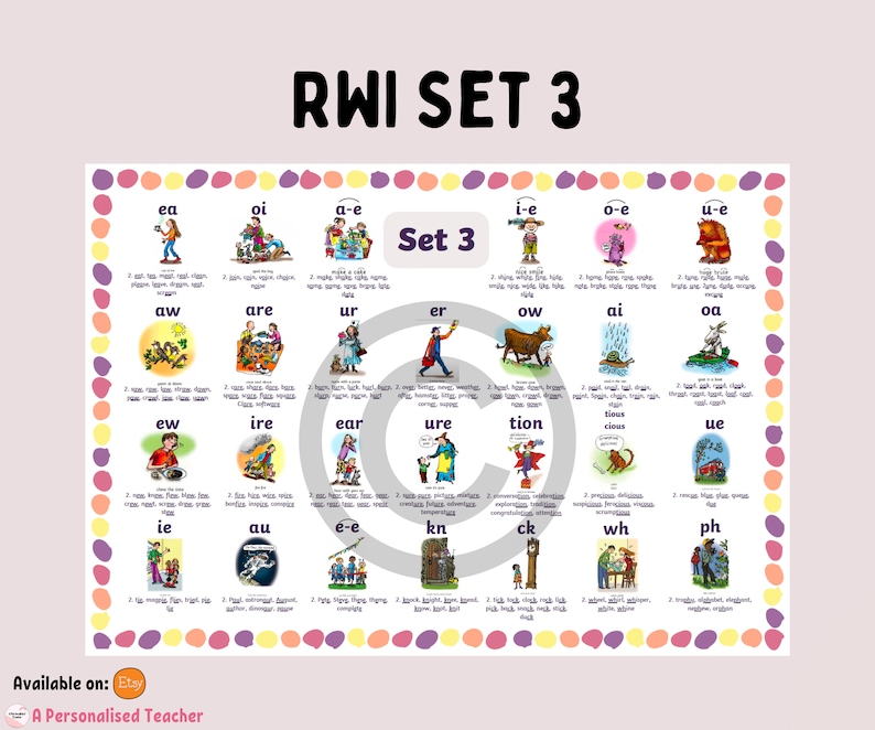 Read Write Inc Table Help Mat - Etsy