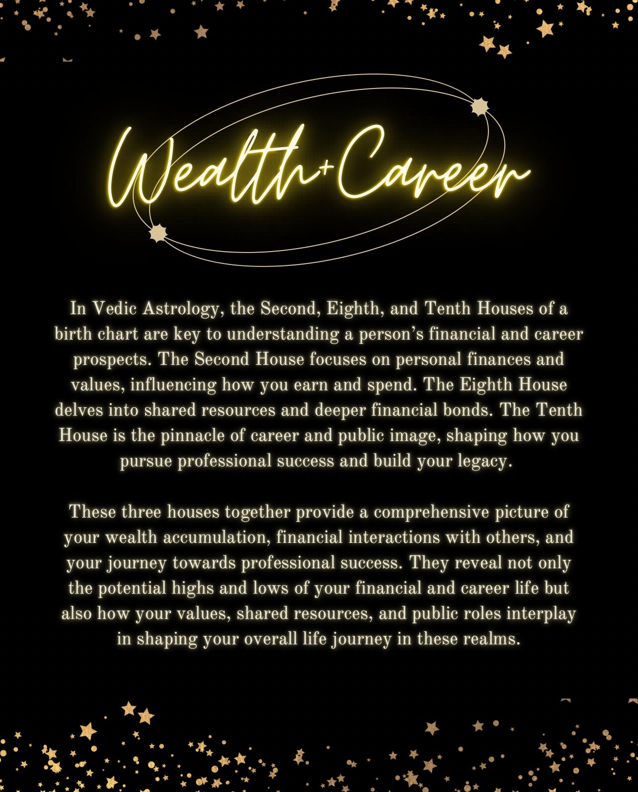 Wealth & Career Vedic Astrology Chart Reading. Personal Finances ...