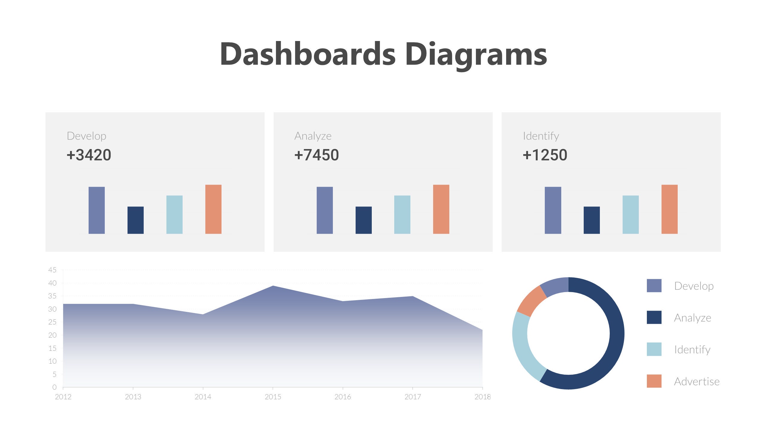 Dashboard Diagrams Infographics Powerpoint Template PPTX Keynote ...