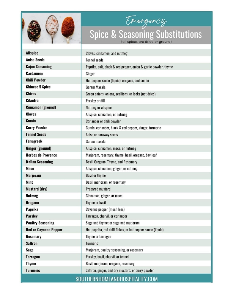 Emergency Cooking Spice & Seasonings Substitution Printable - Digital ...