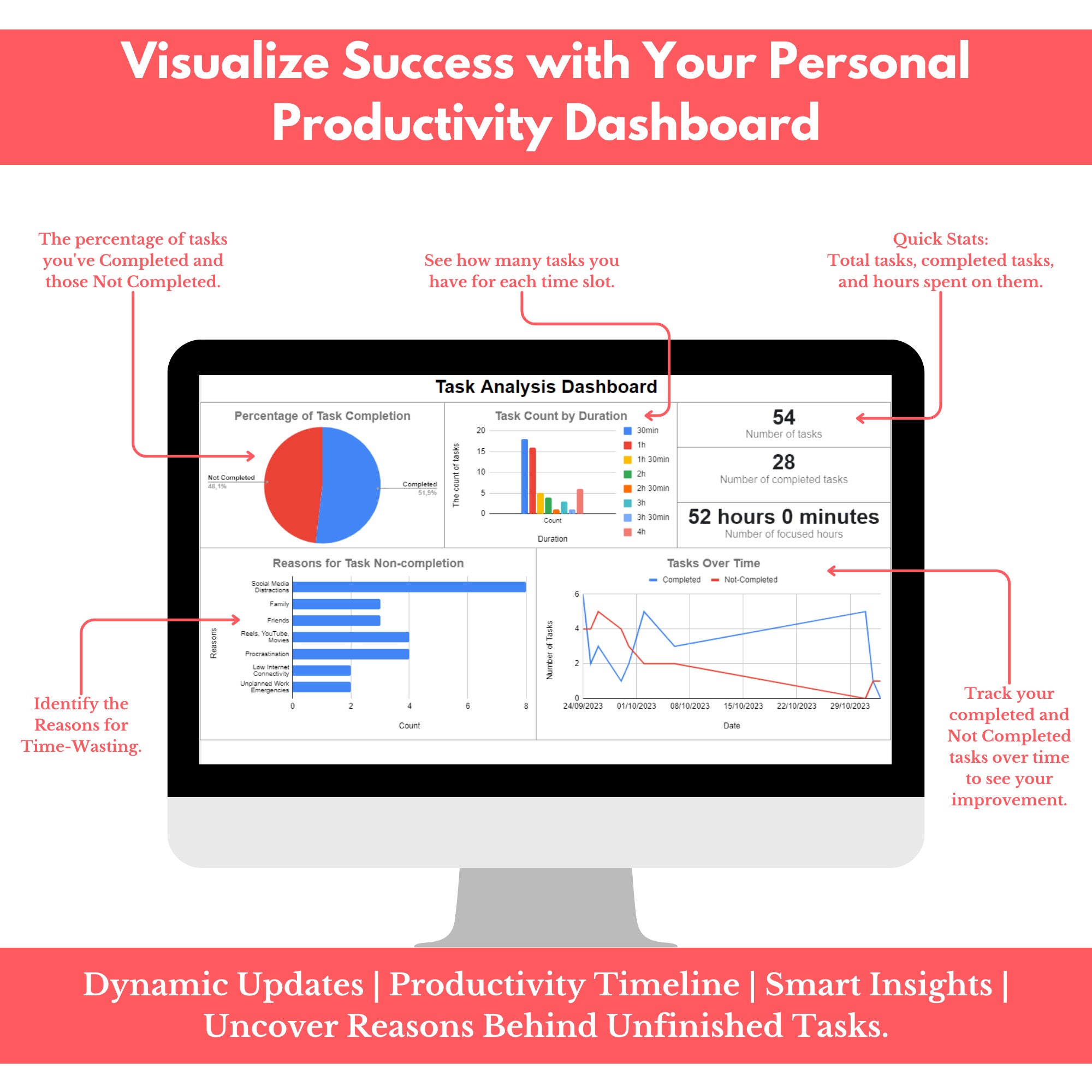 The Ultimate Task Management & Analytics Tool Task Management Dashboard ...