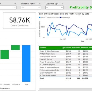 Sales Dashboard Template for Power BI | Visualize Kpis, Revenue ...