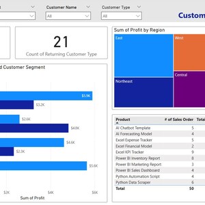 Sales Dashboard Template for Power BI | Visualize Kpis, Revenue ...