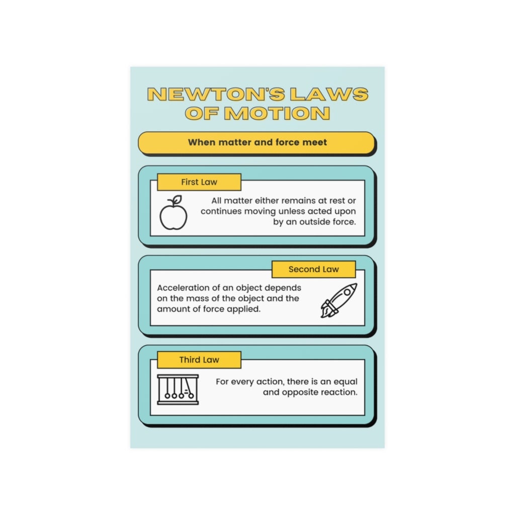 Physics Posters For Classrooms