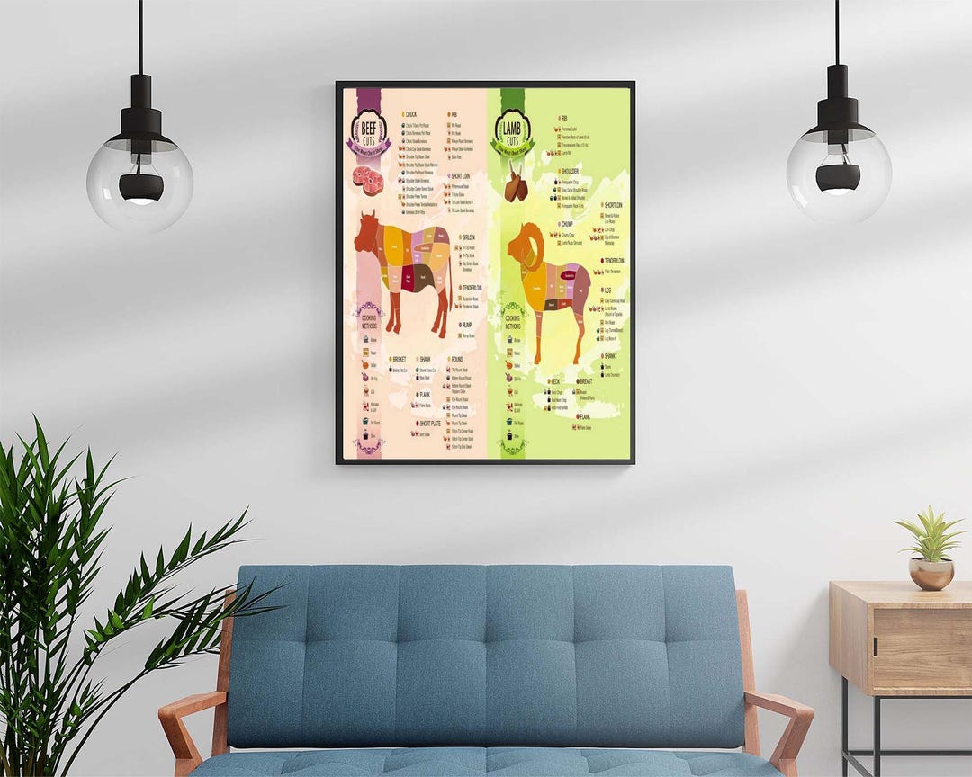 Beef-cuts-lamb-cuts-cooking-method-gift-for-chef-cooking-lover Poster ...