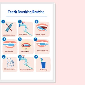 Step by Step Teeth Brushing Routine for Toddlers, Pre-schoolers and ...