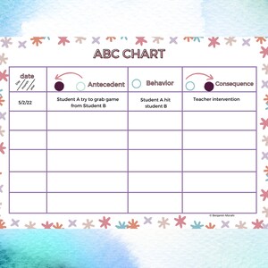 ABC Chart Form Printable for Kids - Editable Behavior Consequence Chart ...