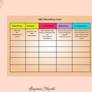 ABC Recording Chart Printable for Kids - Editable Behavior Consequence ...