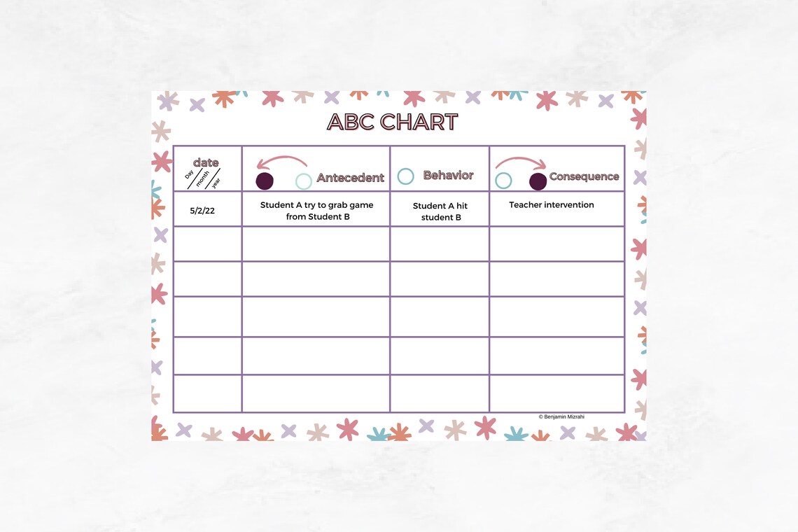 ABC Chart Form Printable for Kids - Editable Behavior Consequence Chart ...