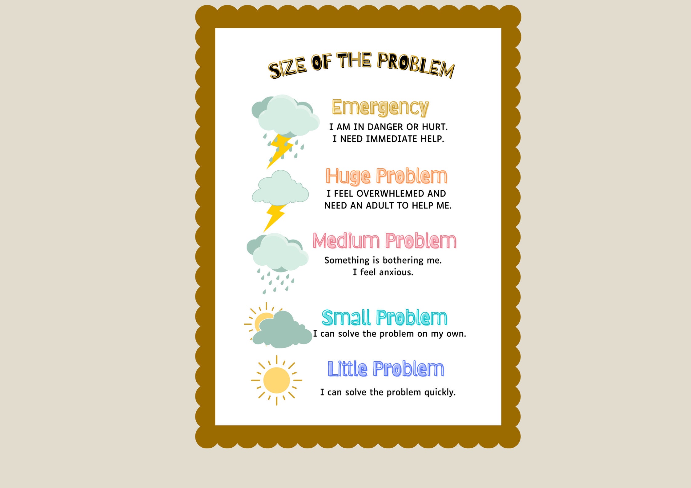 Size of the Problem Poster Classroom Office Decor - Problem Solving ...