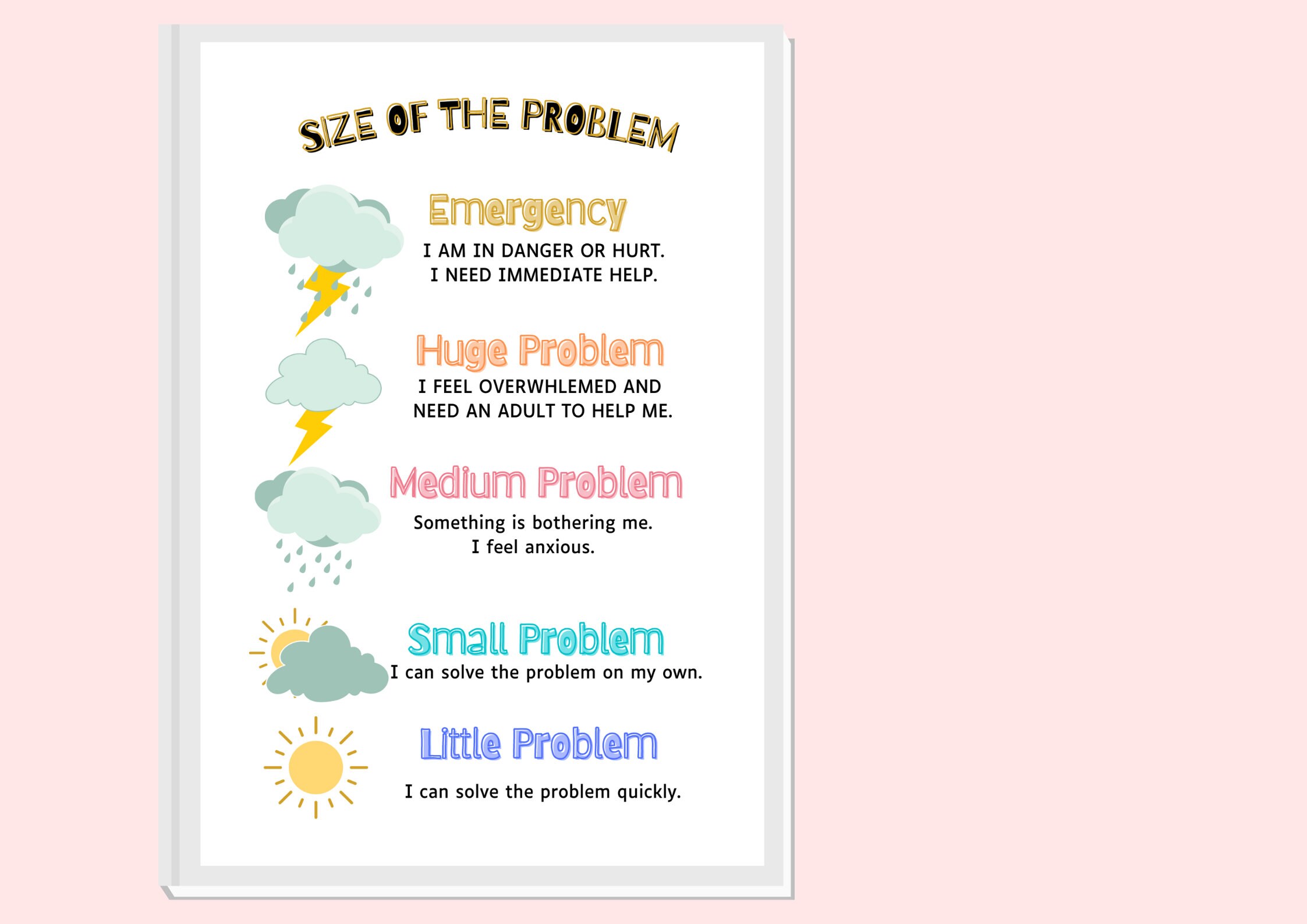 Size of the Problem Poster Classroom Office Decor Problem Solving ...
