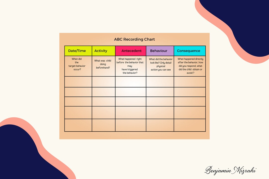 ABC Recording Chart Printable for Kids - Editable Behavior Consequence ...