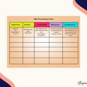 ABC Recording Chart Printable for Kids Editable Behavior Consequence ...