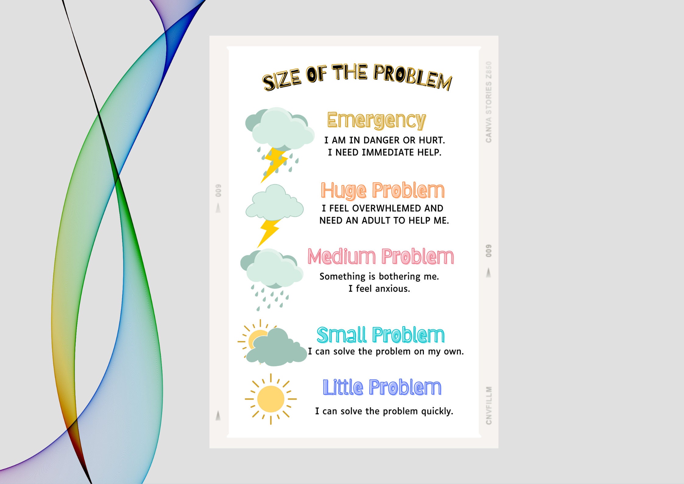 Size of the Problem Poster Classroom Office Decor Problem Solving ...